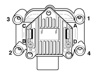 Replacing spark plugs, ignition coils and ignition module (petrol ...