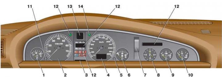 Instrument cluster (Audi A6 C4, 1994-1997 / General information / User ...