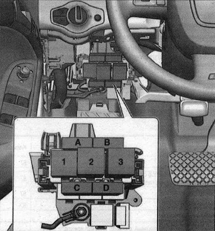 Fuse and relay boxes (Audi Q5 Type 8R, 2008-2017 / Electrical equipment ...