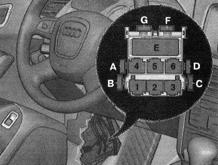 Fuse and relay boxes (Audi Q5 Type 8R, 2008-2017 / Electrical equipment ...